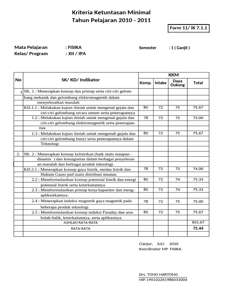 KKM Fisika Kelas XII | PDF