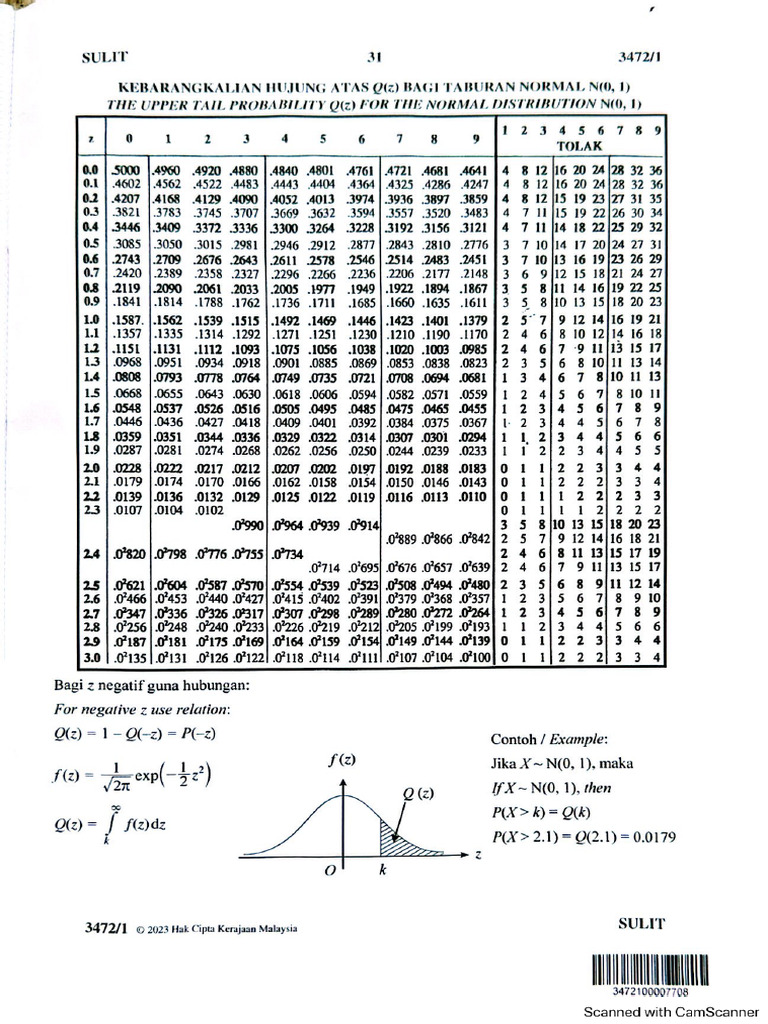 Sifir Taburan Normal | PDF