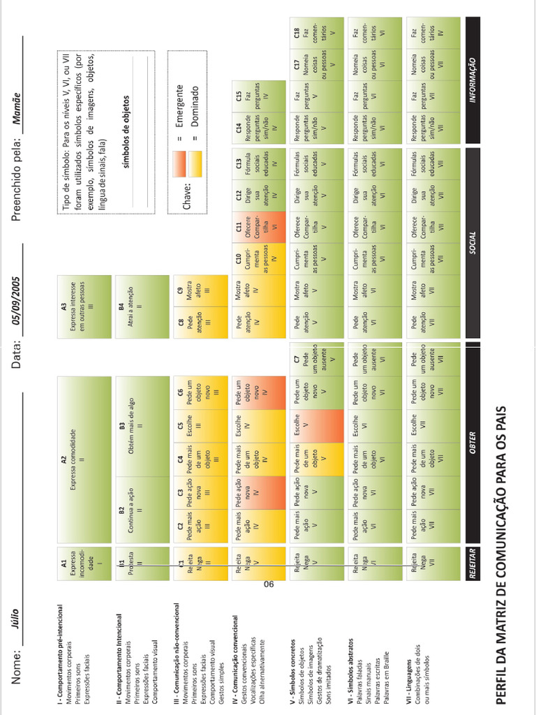 Exemple Visual | PDF