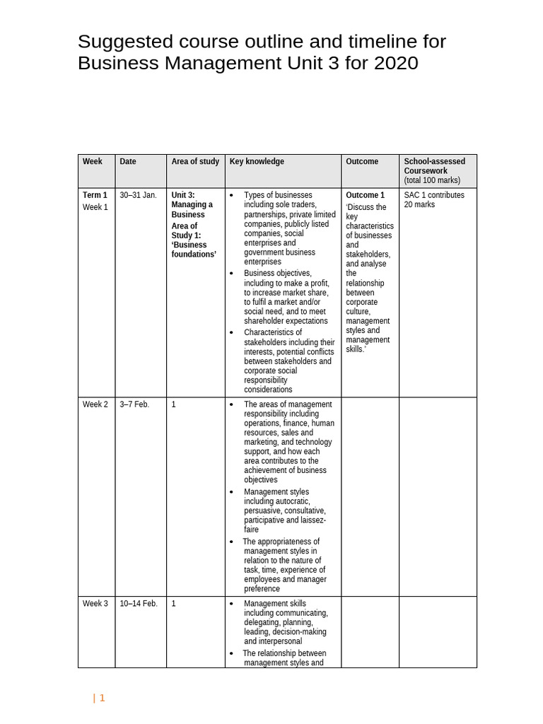 Suggested Course Outline and Timeline For Business Management Unit 3 ...