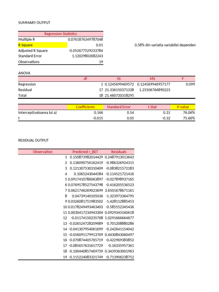 FB_M | PDF | Errors And Residuals | Coefficient Of Determination