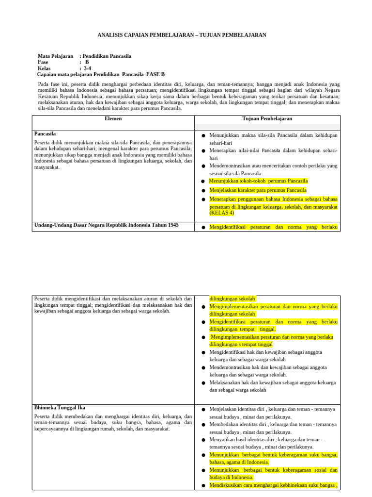 CP-TP-ATP P'Pancasila Fase B Kls 3 Dan 4 | PDF | Ilmu Sosial | Seni & Disiplin Bahasa