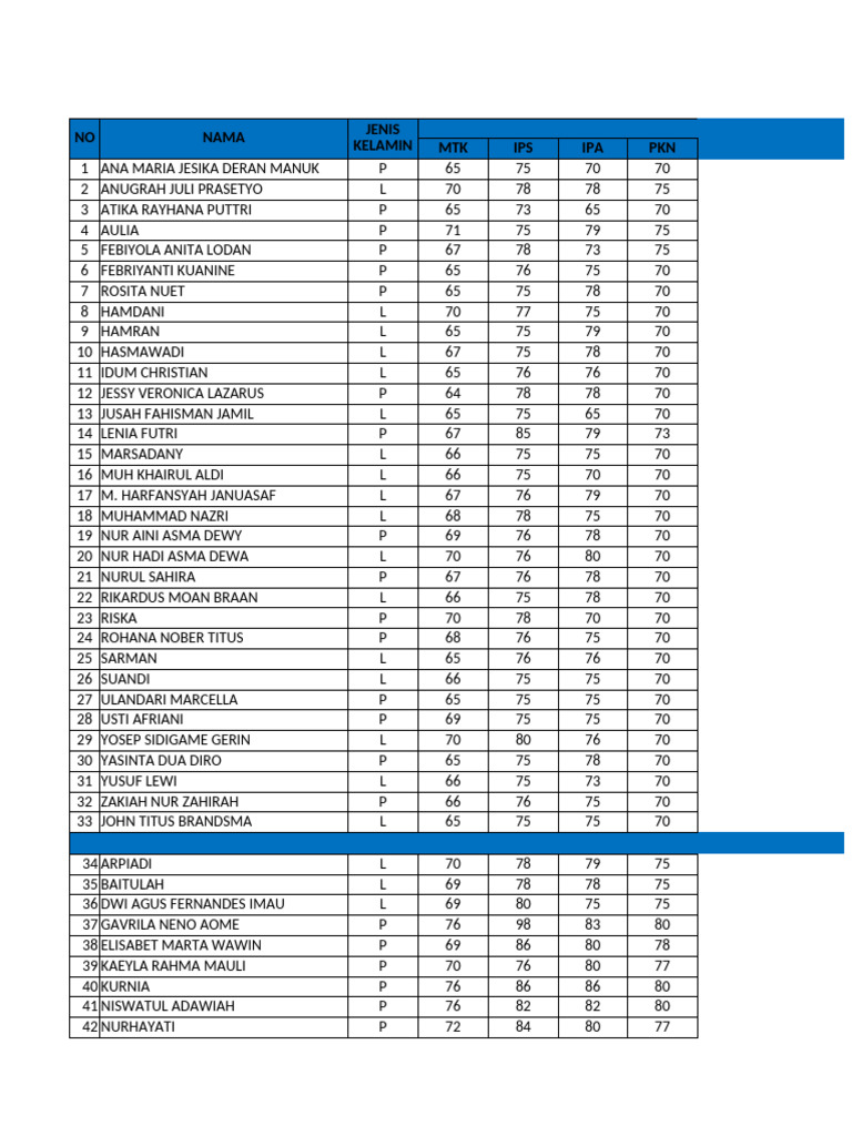 Nilai Rata-Rata BLN Oktober | PDF
