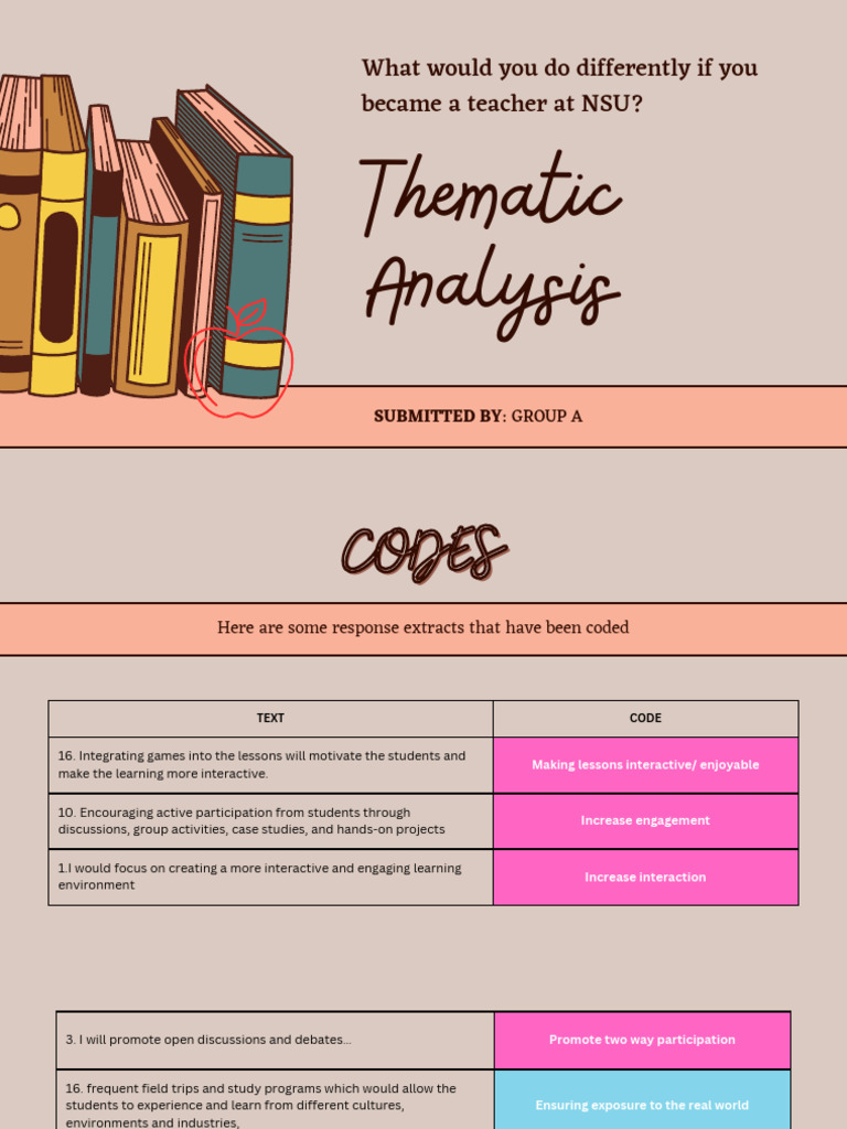 Thematic Analysis MKT470 | PDF | Critical Thinking | Learning
