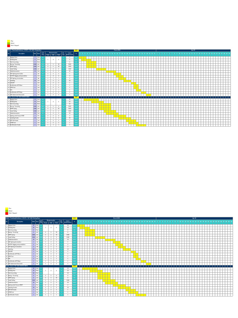 FTTH Project Implementation Timeline | PDF