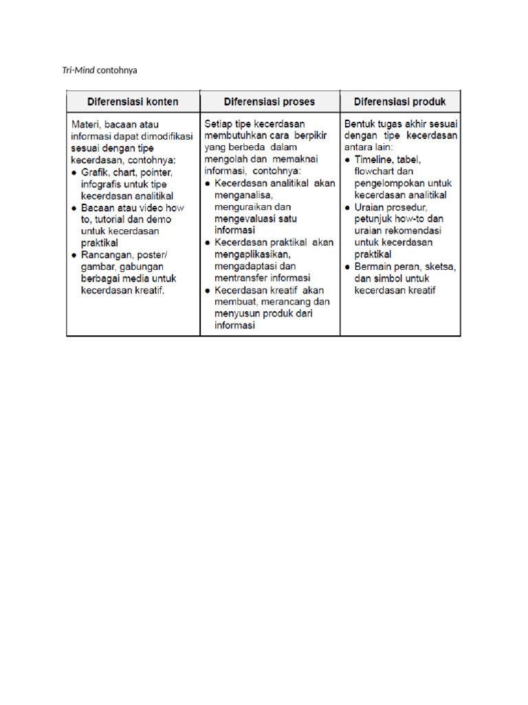 Contoh Tri Mind | PDF