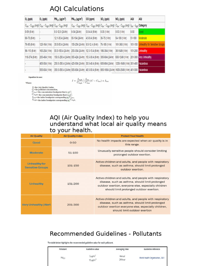 AQI Calculations | PDF | Technology & Engineering