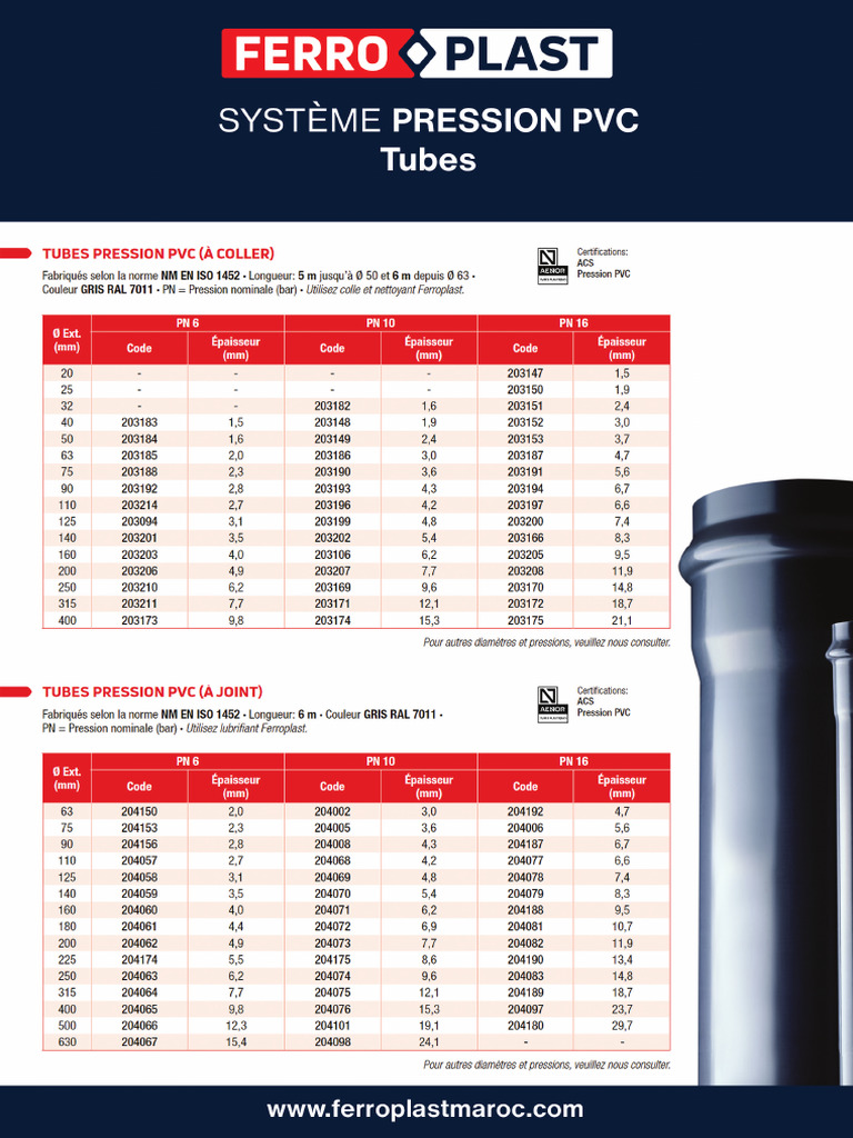 02tuberia PVC PRESION | PDF