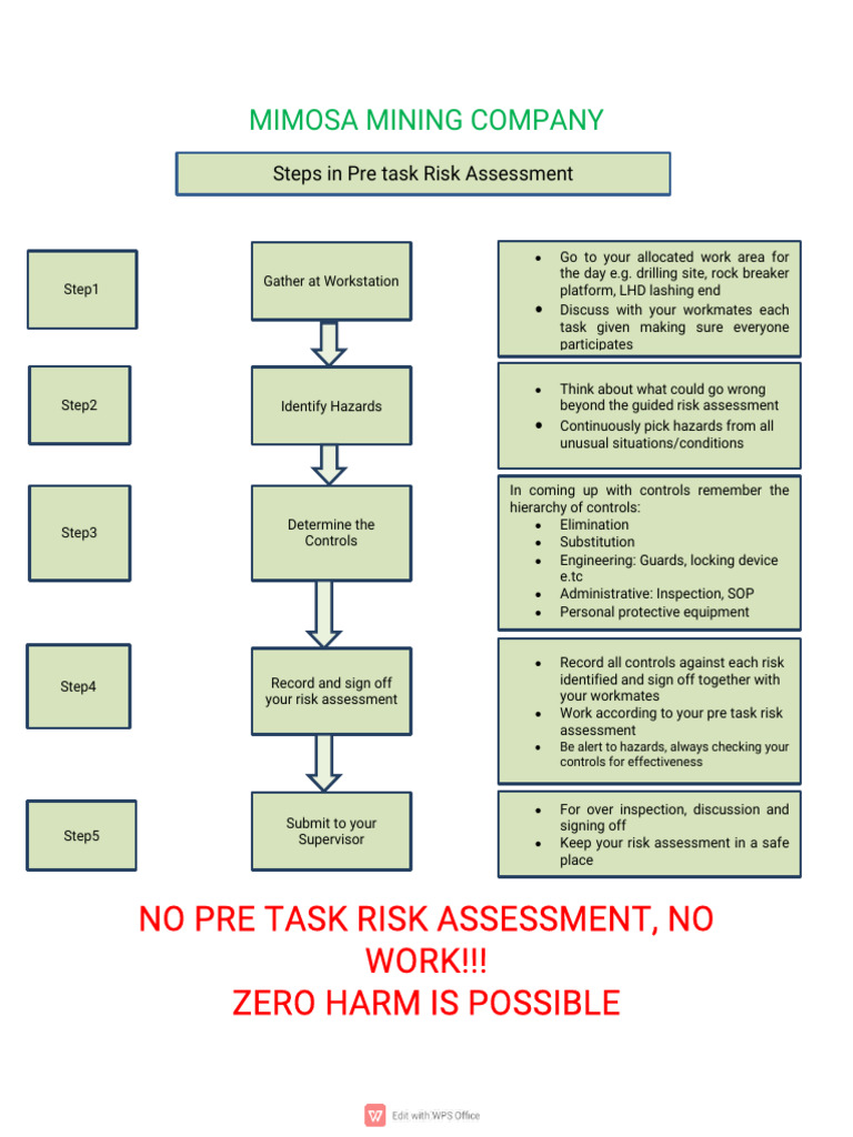 Risk_assessment_steps | PDF