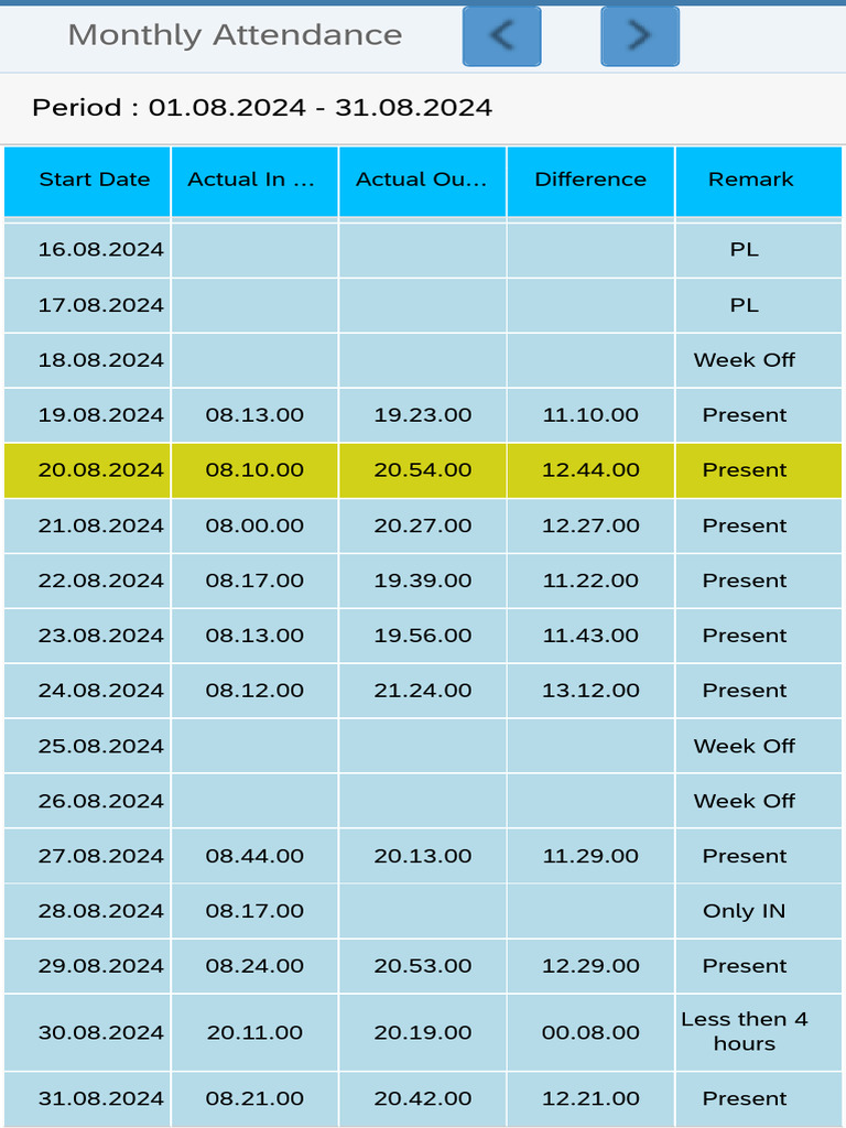 Emp Attendance | PDF | Home & Garden