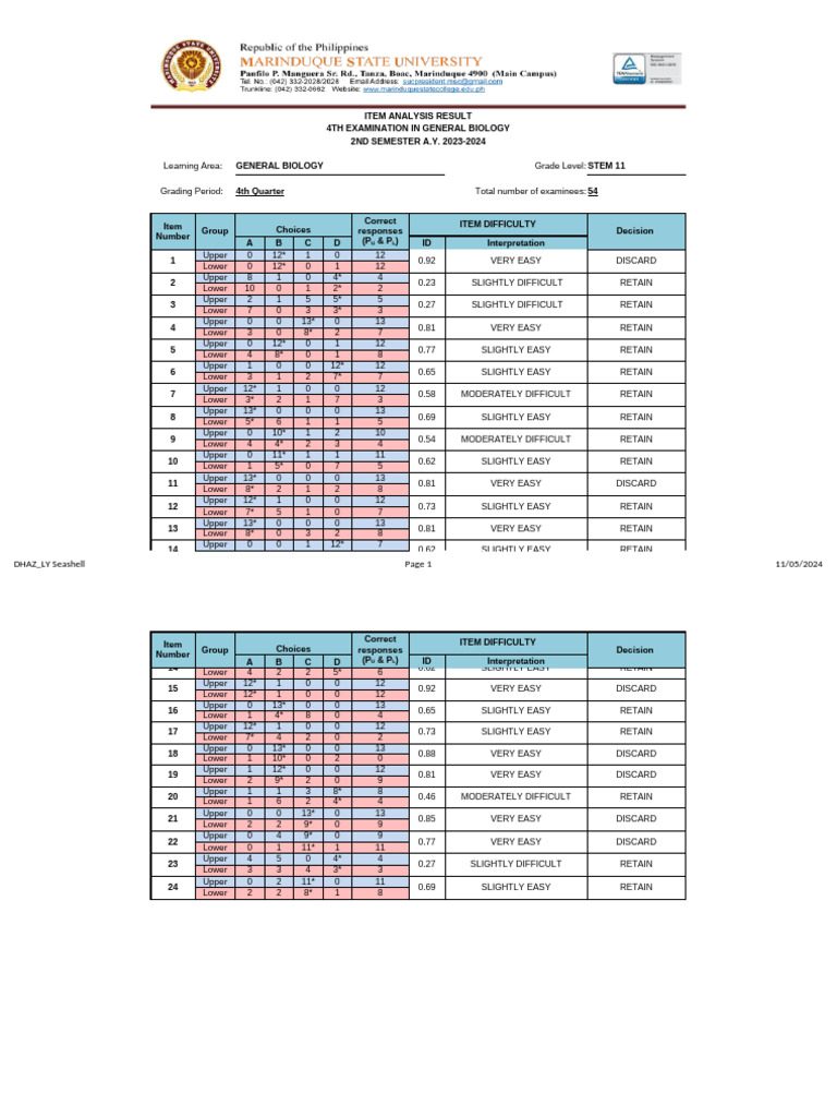 Item Analysis Pdf Evaluation Methods Tests 9961