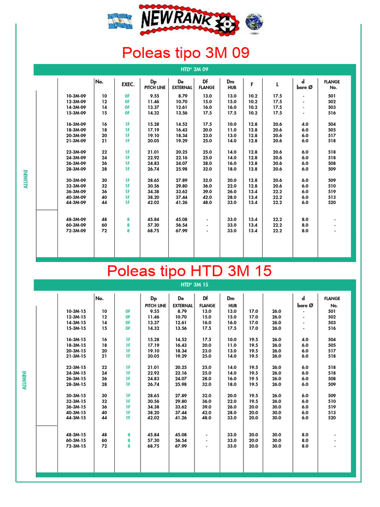 Poleas HTD. CCC | PDF