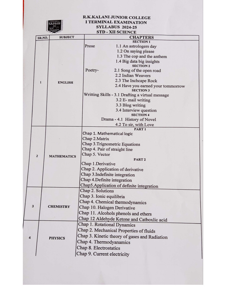 HSC Term 1 Syllabus | PDF