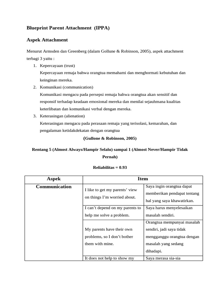 Aspek Attachment Remaja: IPPA | PDF