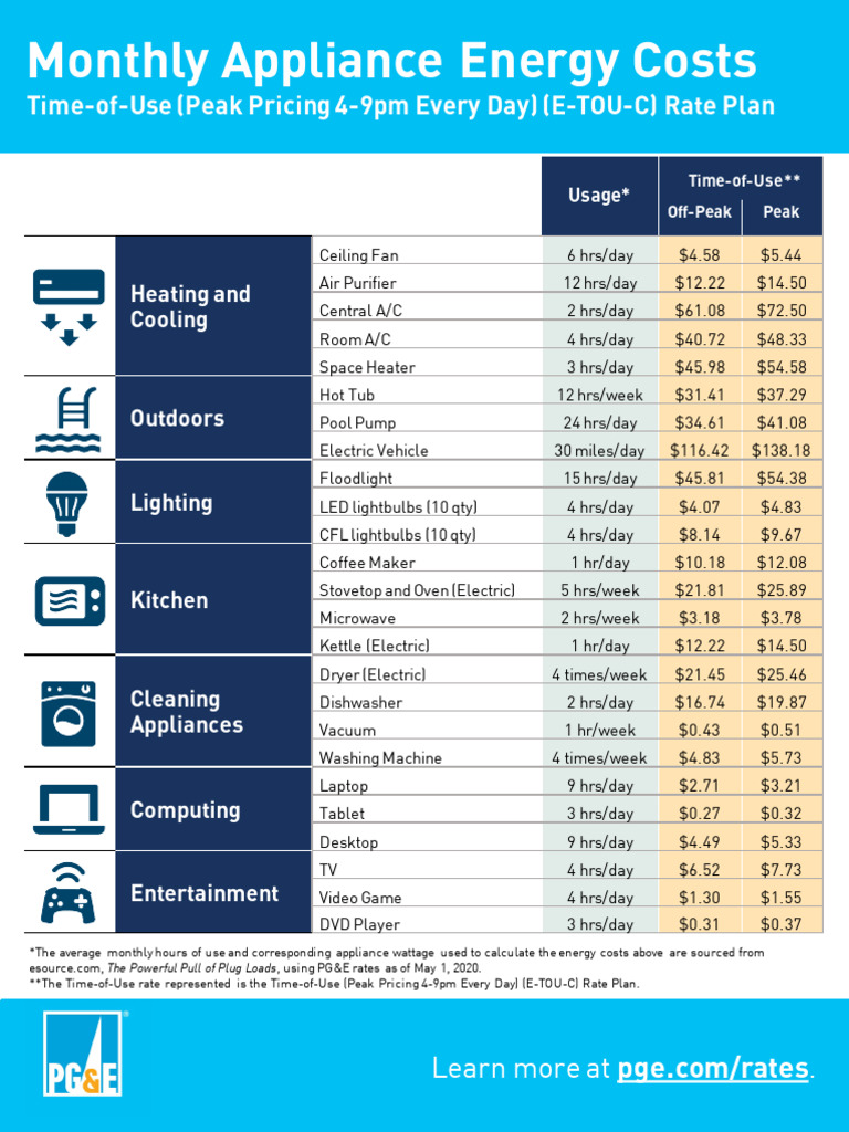 Understanding-Your-Appliance-Energy-Costs | PDF | Home Appliance | Air ...