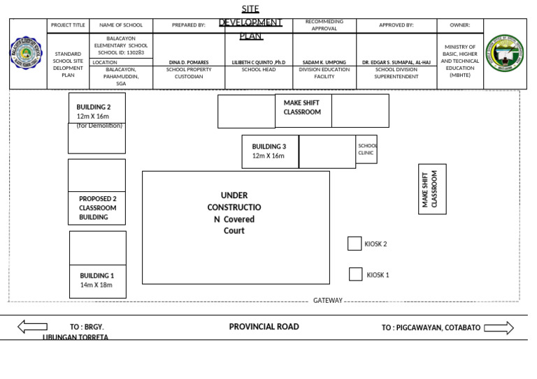 Site Development Plan 2024 | PDF