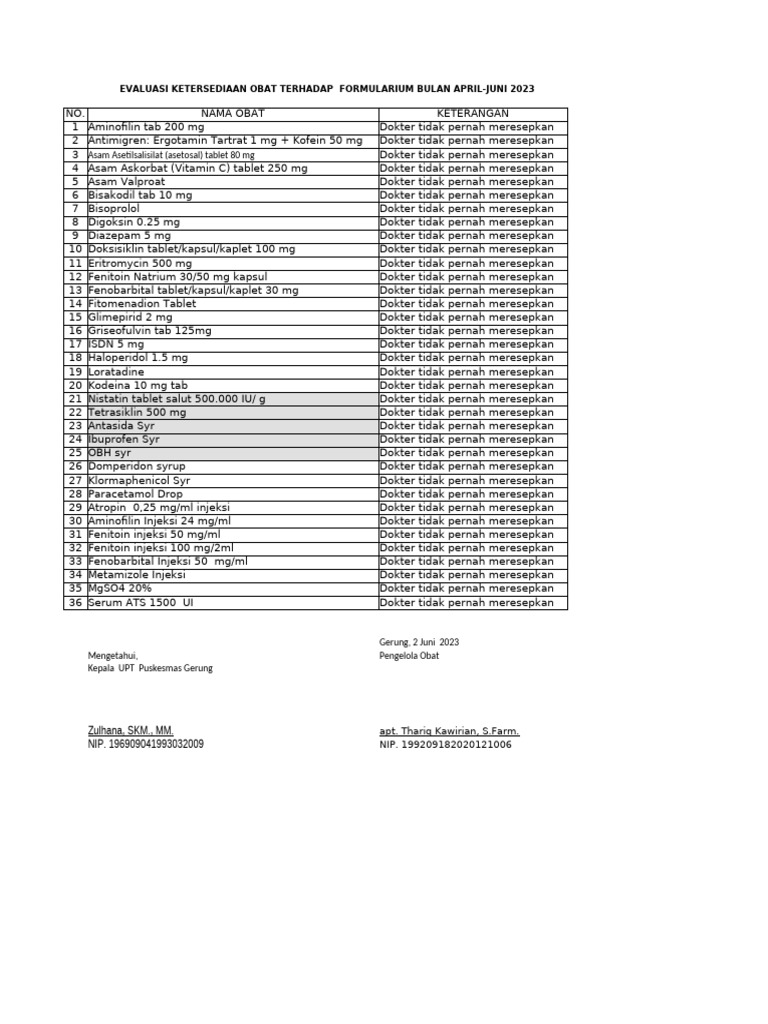 Evaluasi Formularium | PDF