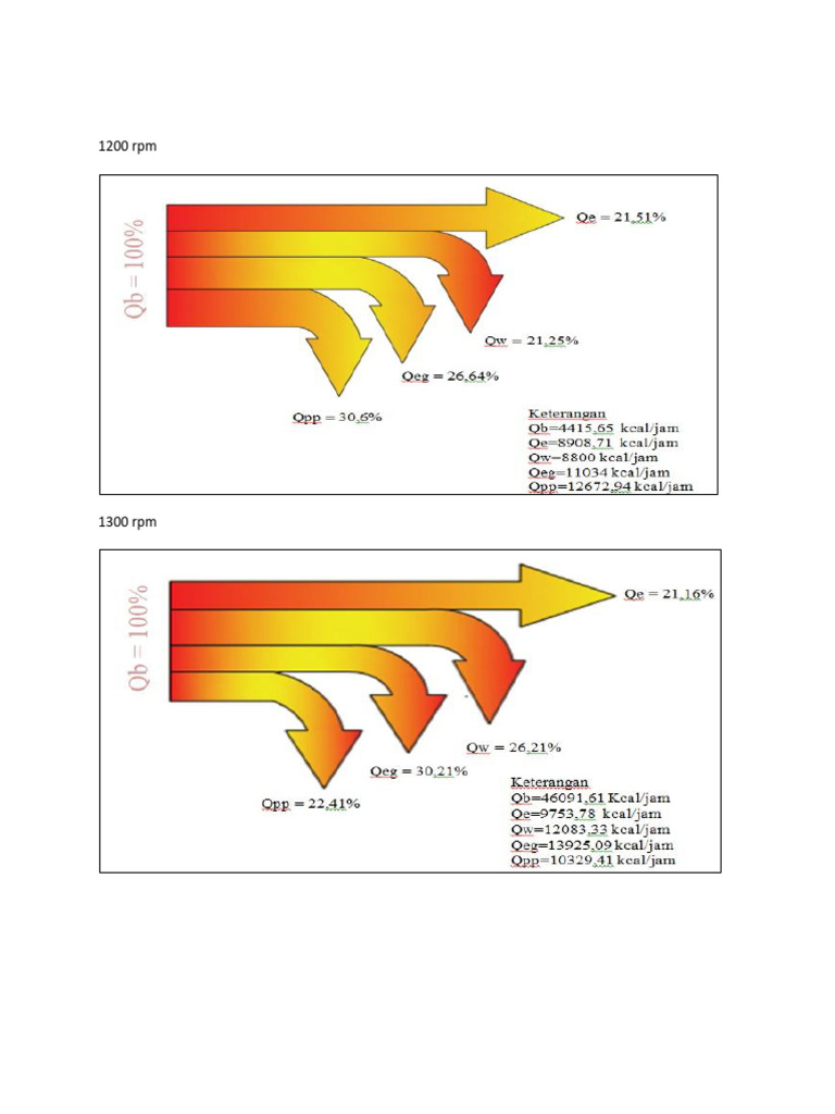 Print Diagram Sankey | PDF