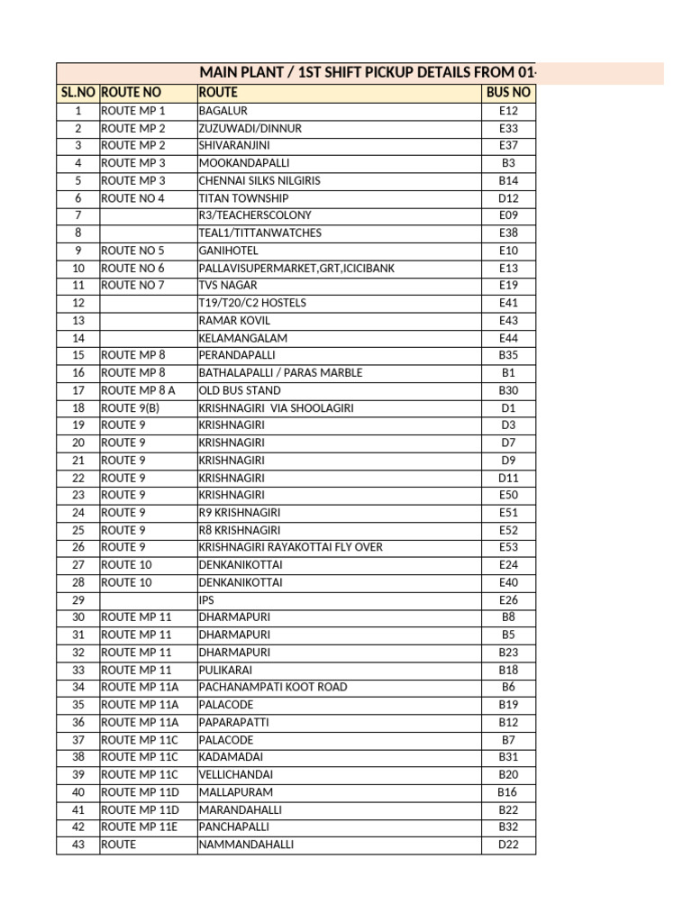 Jan1-5 Shift Schedule Detail | PDF