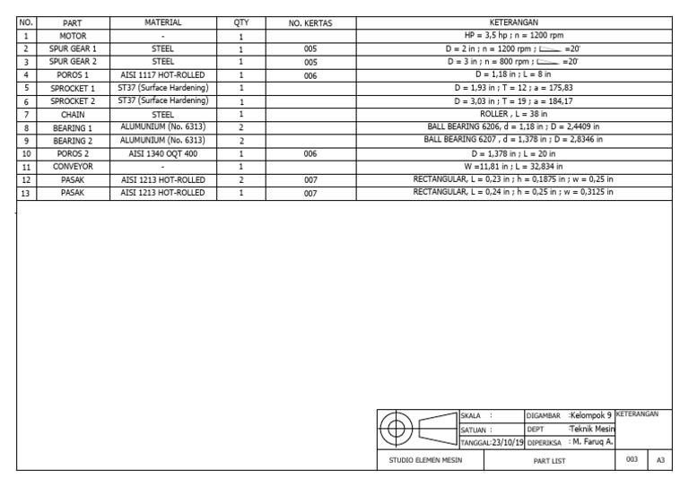 Format Kertas | PDF