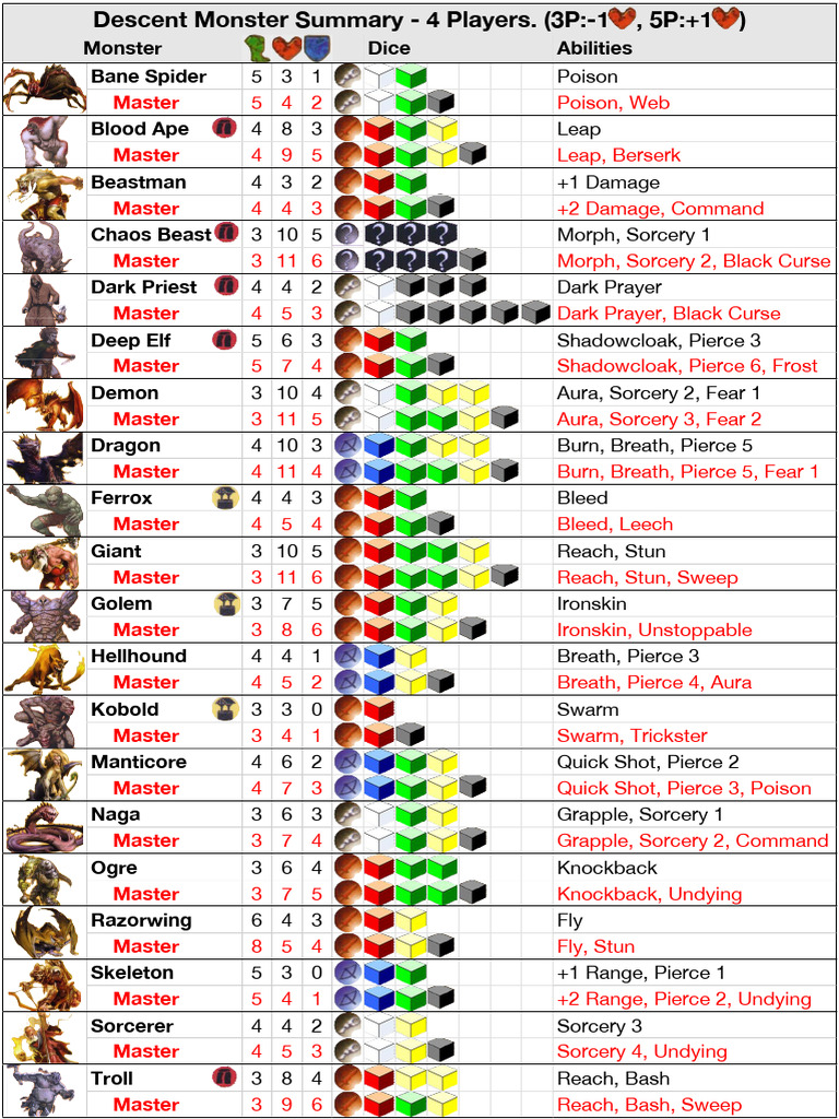 Descent Monster Chart v5 | PDF