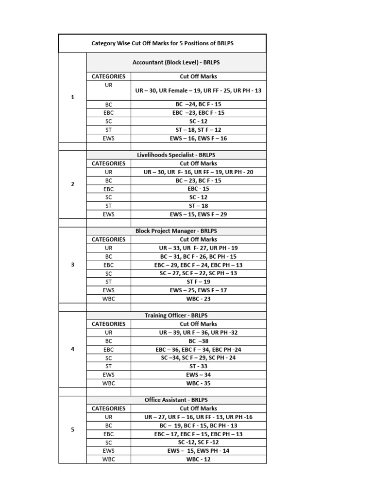 BRLPS Cut OFF 24 | PDF