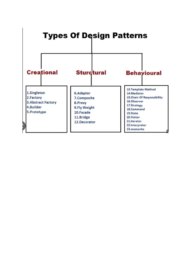 design pattern | PDF