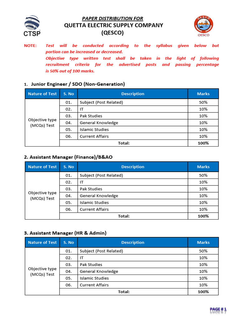 QESCO_Syllabus | PDF | Multiple Choice | Standardized Tests