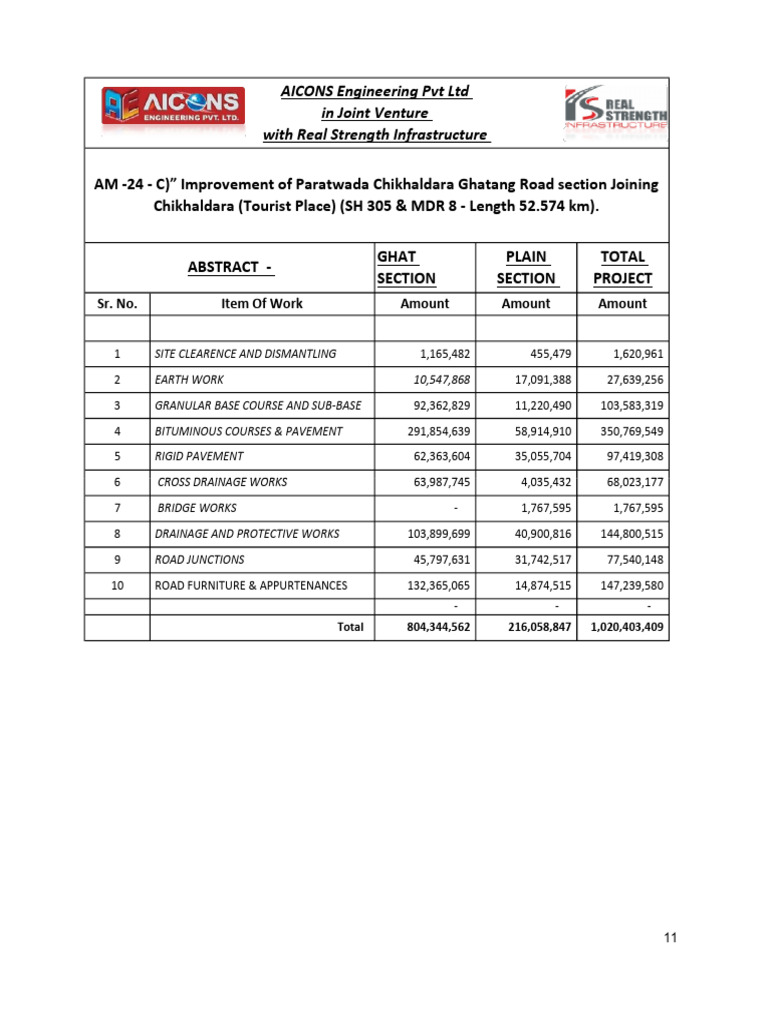 Road Improvement Cost Breakdown | PDF | Concrete | Road Surface