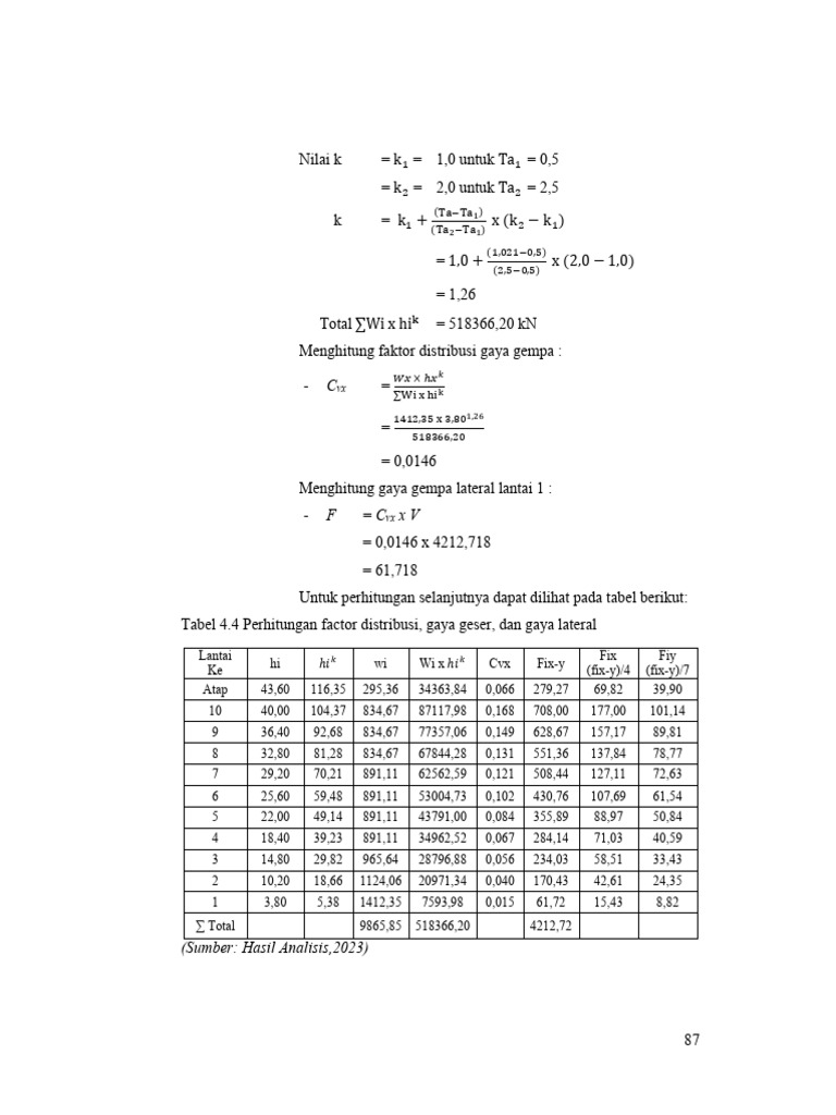 Tabel Gempa | PDF