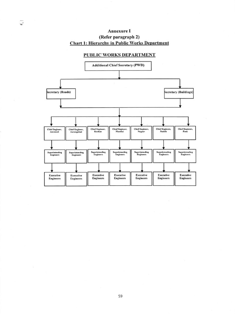 Annexure 1 | PDF | Transport | Road Infrastructure