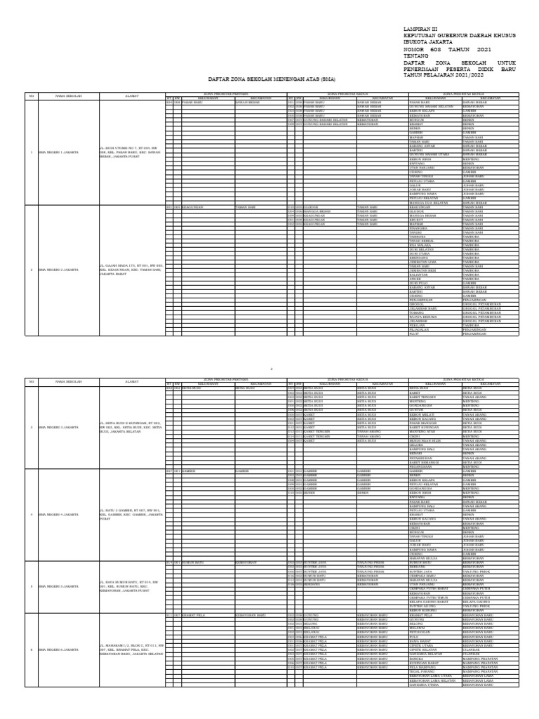 Zona Sekolah PPDB 2021 - Sman | PDF