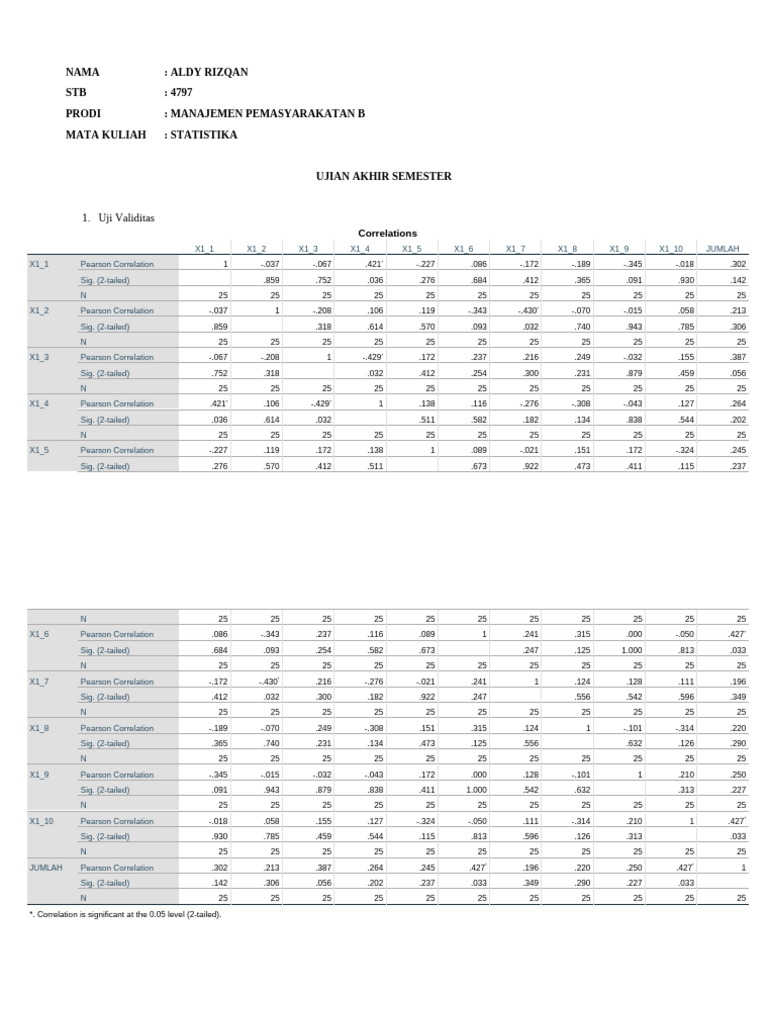 56 MPB (07) Aldy Rizqan - Uas Statistika | PDF | Errors And Residuals | Coefficient Of Determination