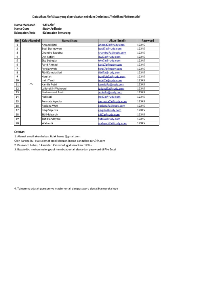 Contoh Data Siswa Untuk Pembuatan Akun Alef | PDF