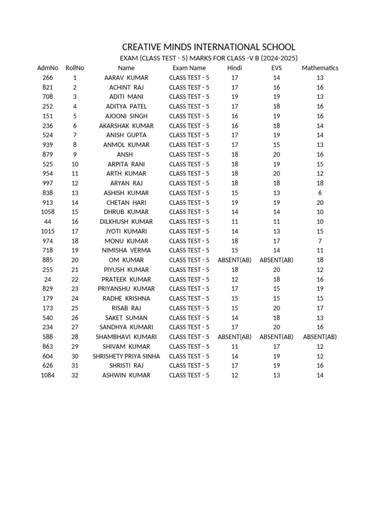 Class V B Test Results 2024-2025 | PDF
