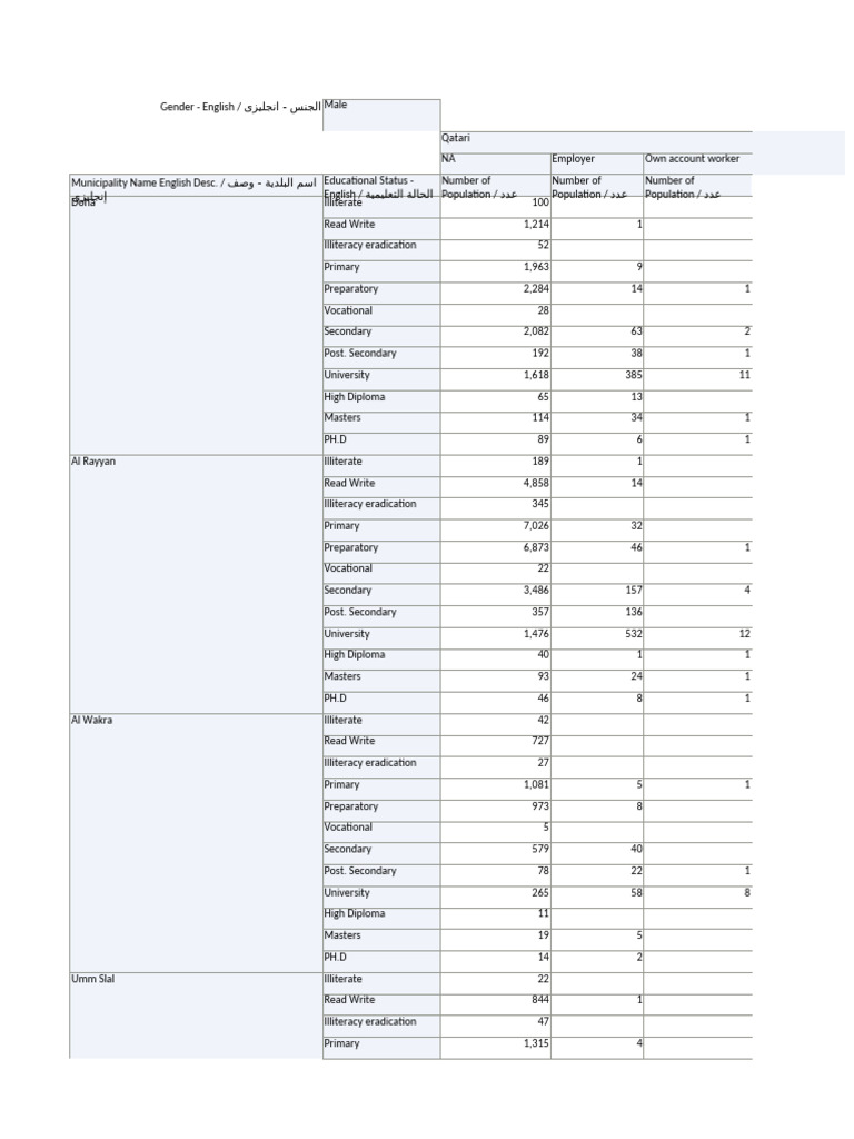 Untitled Analysis | PDF | Learning To Read | Writing