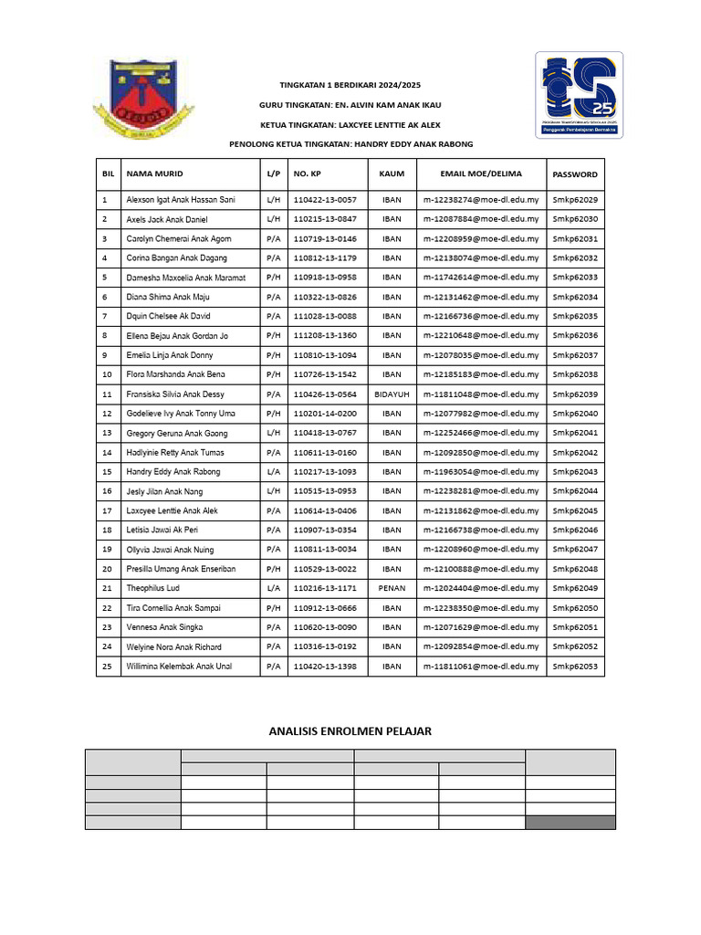 Email Moe@Delima 1 Berdikari 2024 | PDF