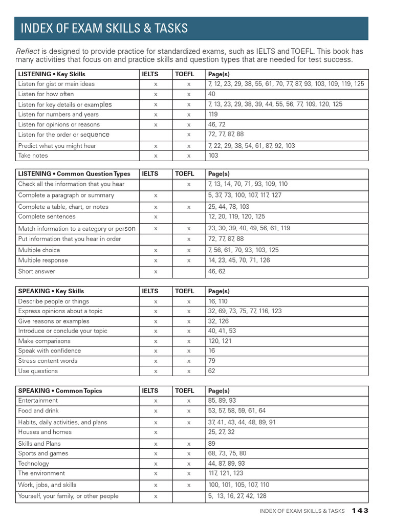 Reflect Ls1 Index Of Exam Skills Tasks Pdf Test Of English As A