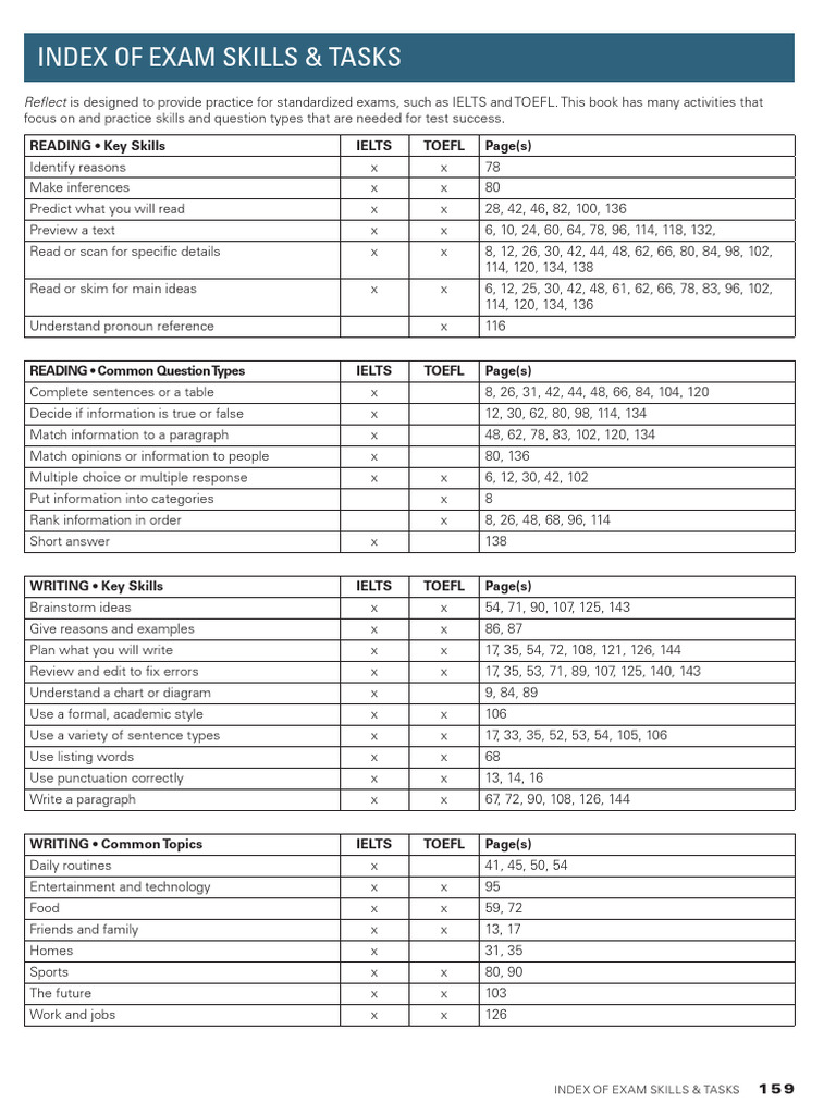 Exam Skills Index for IELTS & TOEFL | PDF | Grammar | Linguistics