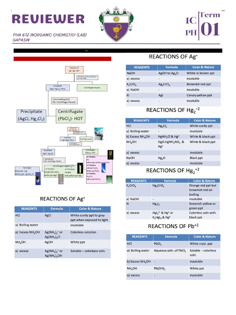 Inorg_Chem_Lab.pdf | PDF | Ammonium | Sodium Hydroxide