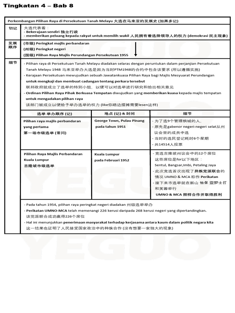 Sejarah Bab 8 Yeguo | PDF