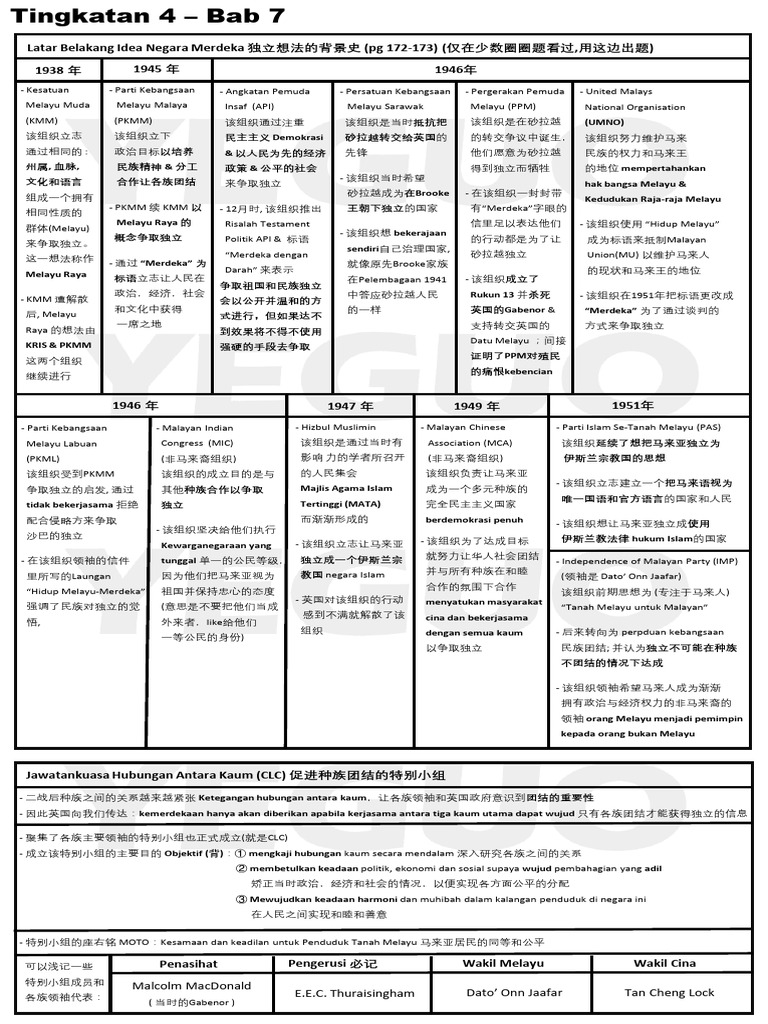Sejarah Bab 7 YEGUO | PDF