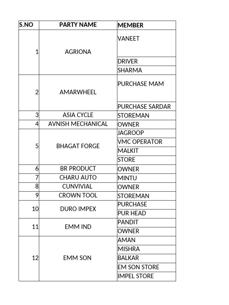 List of Company Members and Roles | PDF