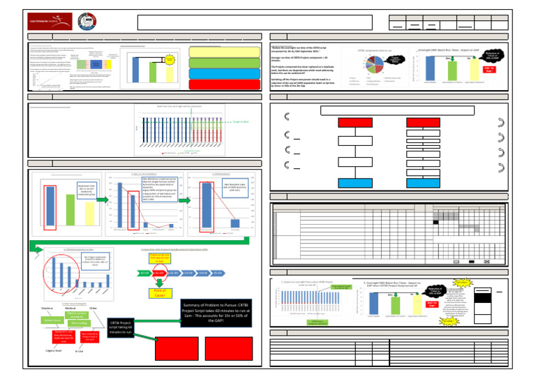 PPS A3 Data Warehouse Batch Times v1.11 BArthur 2 | PDF | Data ...