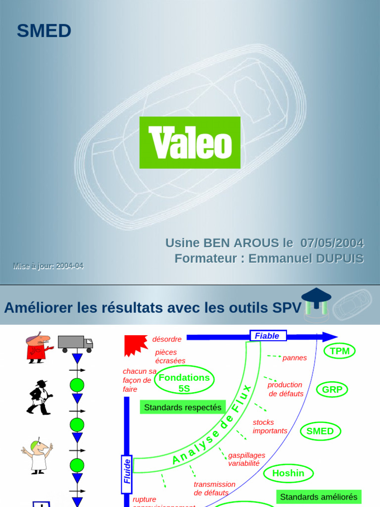 SMED Training FR | PDF