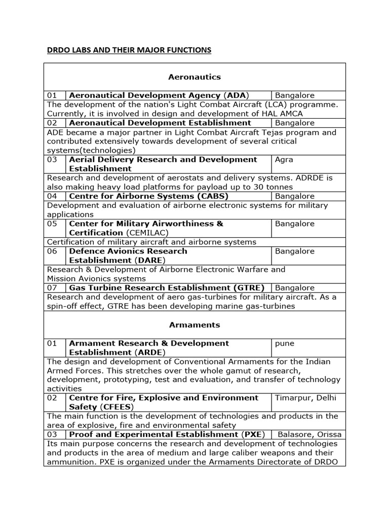 DRDO | PDF | Computers | Technology & Engineering
