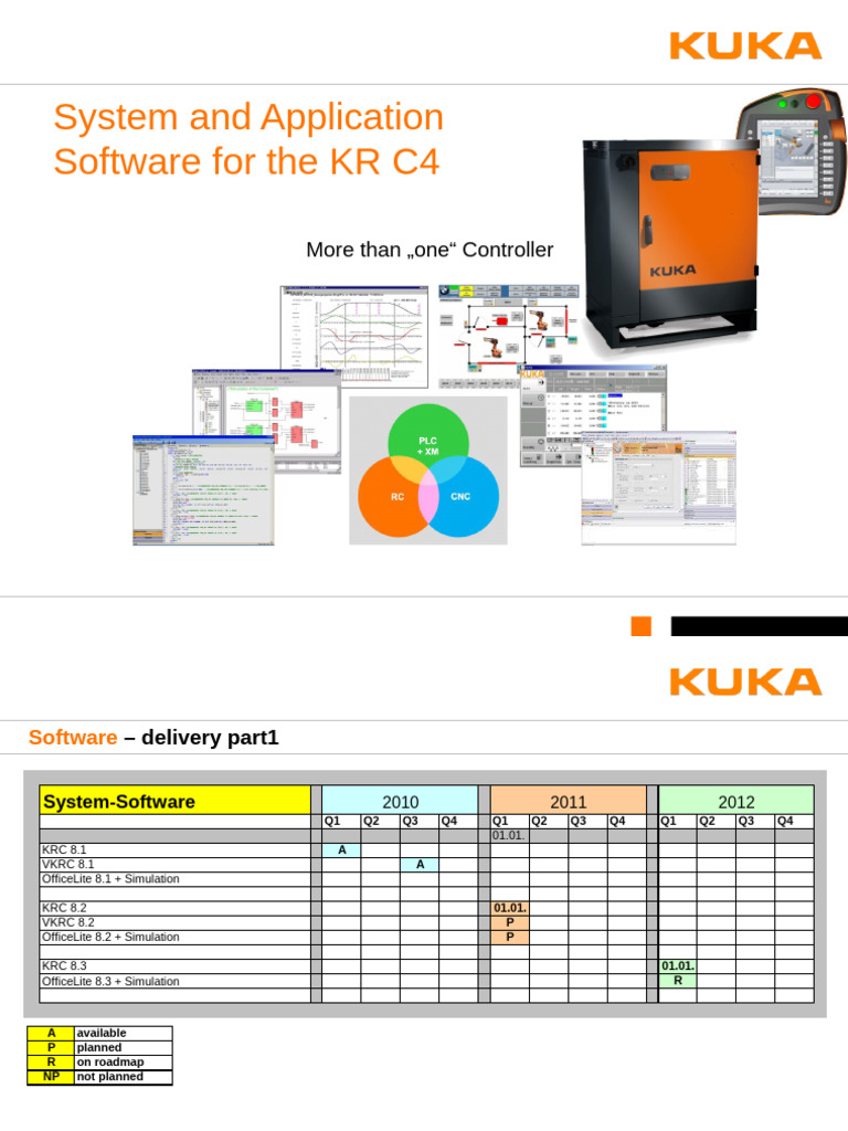 2010-05-31 - Training Material - KUKA - Software - Overview - EN | PDF ...