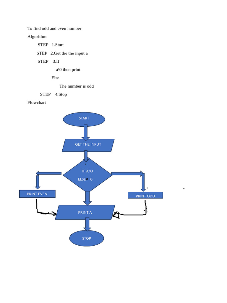 Odd and Even Number Algorithm Guide | PDF