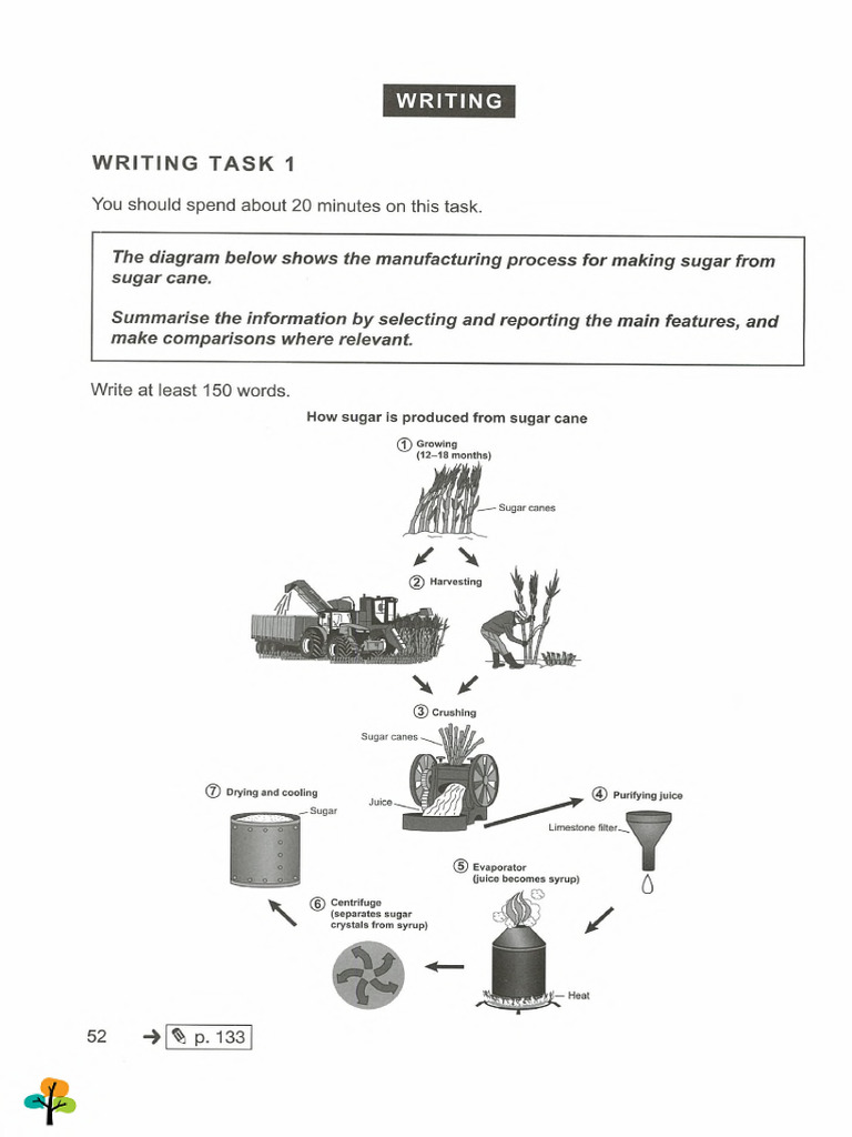 Process Task Writing | PDF
