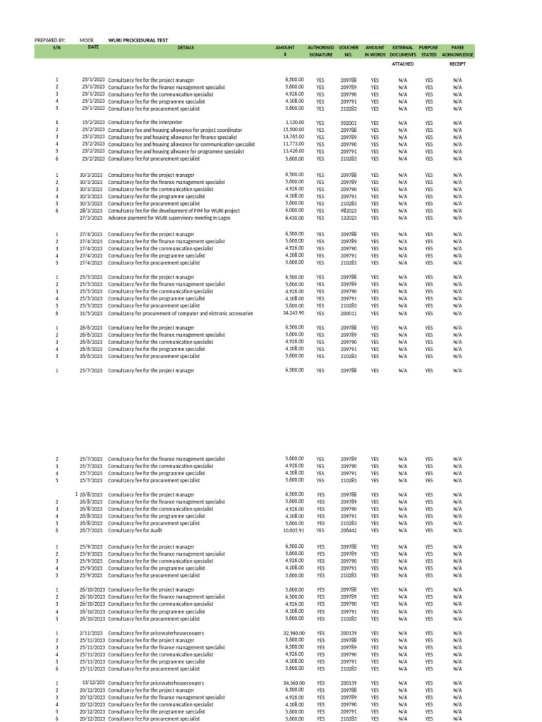 WURI Project Consultancy Fee Report | PDF | Business